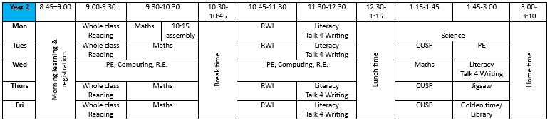 Springfield Infant School and Nursery - Timetables